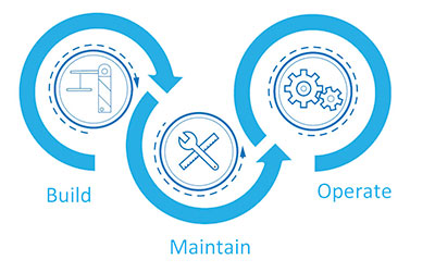 Profile | TMH Telecom Public (Myanmar)