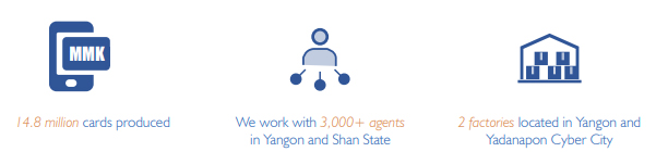 Business Review | TMH Telecom Public (Myanmar)